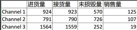 【小技巧】使用 plotly 绘制 funnel 和 sankey 图的简陋教程 心路历程 知乎