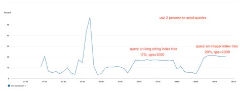 what will happen if we use big strings as mysql index key yisheng s blog
