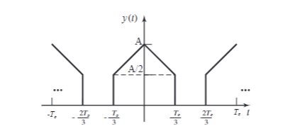 Solved Find The Fourier Transform Chegg