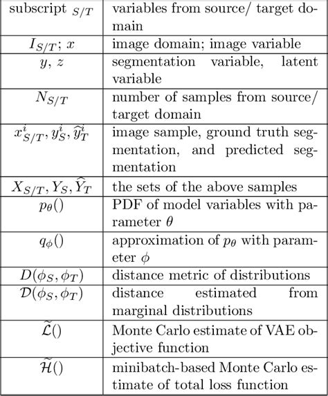 Table 1 From Unsupervised Domain Adaptation With Variational Approximation For Cardiac