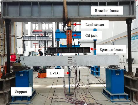 Specimens Beam Flexural Testing Download Scientific Diagram