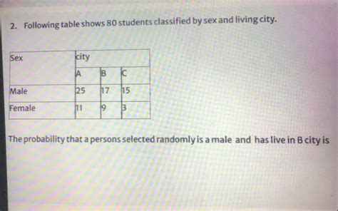 Solved 2 Following Table Shows 80 Students Classified By Sex And