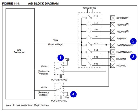 Getting Different Values While Connecting Lm35 With Pic16f877a Electrical Engineering Stack