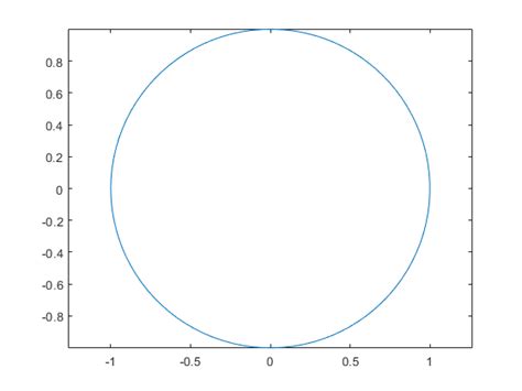 그래픽스 객체를 움직이기 Matlab And Simulink Mathworks 한국