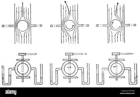 Bernoulli Principle Hi Res Stock Photography And Images Alamy