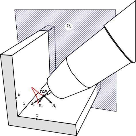 Figure 1 From Design And Validation Of A Sensor Guided Robot Control System For Welding In