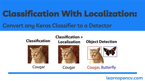 Classification With Localization Convert Any Keras Classifier To A