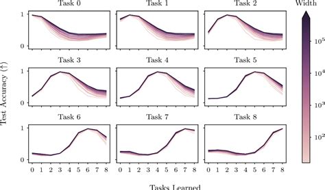 Figure From On The Disconnect Between Theory And Practice Of Overparametrized Neural Networks