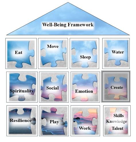 Thriving In Life The Well Being Framework Linda L Pilcher