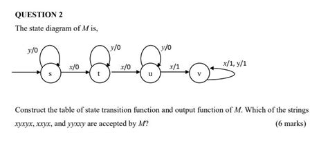 Solved Question 2 The State Diagram Of M Is Construct The