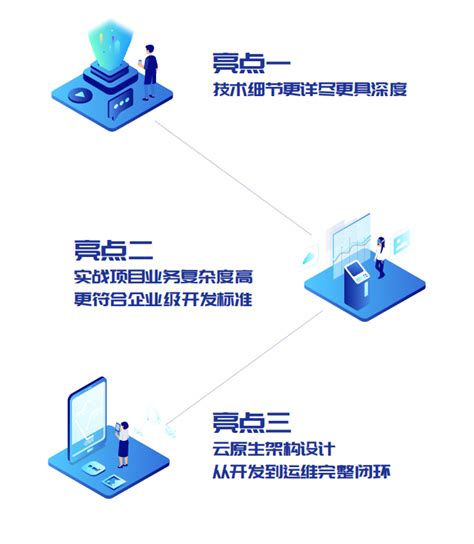 Java面试题系列,资深架构师倾力打造 学习视频教程 腾讯课堂 Java面试题系列,资深架构师倾力打造 学习视频教程 腾讯课堂