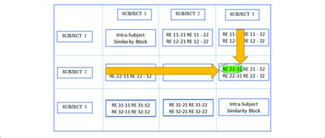 Determine Global Maximum In This Figure The Global Maximum Has A Download Scientific