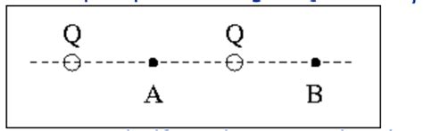 solved two equal point charges q 5 66 μc are separated by