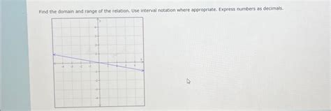 Solved Find the domain and range of the relation. Use | Chegg.com