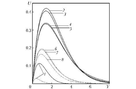 Transient And Steady State Temperature Profiles At X 1 Pr 07 M Download Scientific