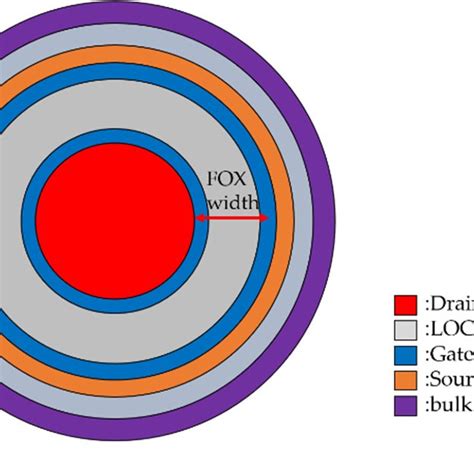 Electrostatic Discharge Esd Protection Window Of A Ldmos Download
