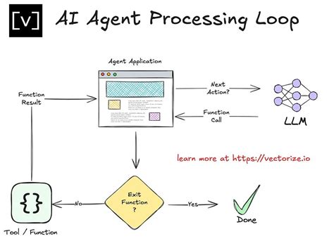 agentic ai 系统设计：ai agent 智能体架构设计与实践 csdn博客