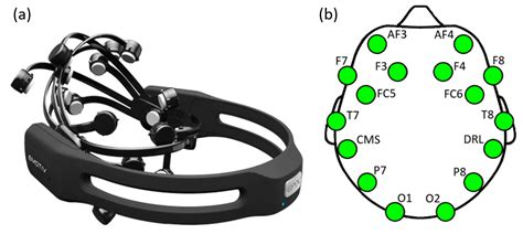 A Safe And Efficient Braincomputer Interface Using Moving Object Trajectories And Led