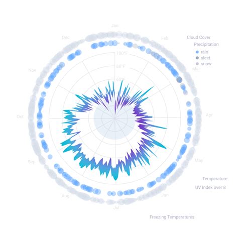 Fullstack D3 And Data Visualization Newline