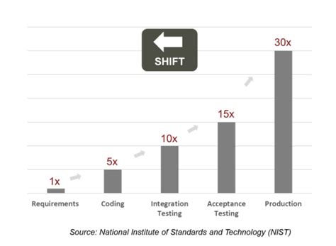 Polyspace As You Code Matlab And Simulink