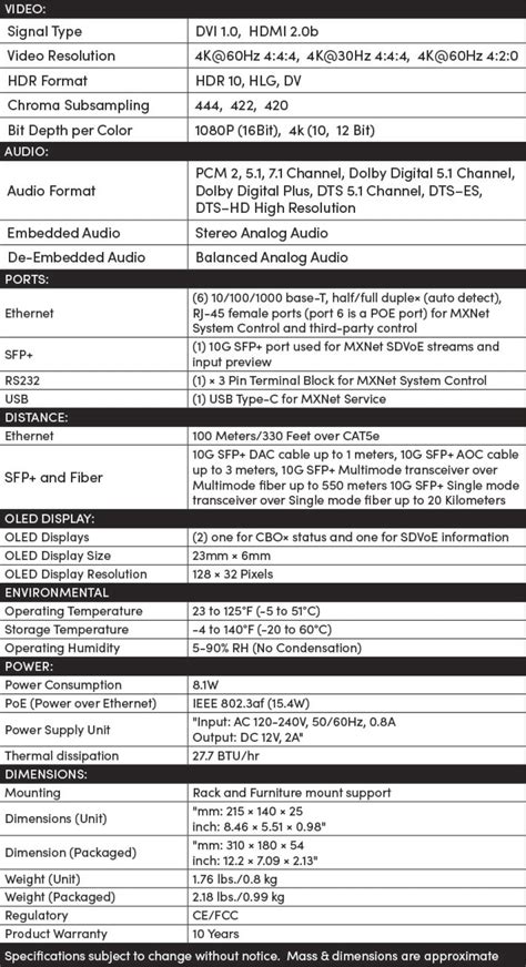 Avpro Edge Ac Mxnet 10g Cbox Av Integra Cz Hifi A High End Audio A