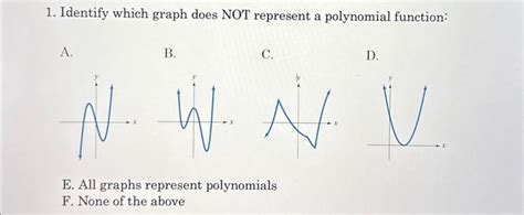Solved Identify Which Graph Does Not Represent A Polynomial