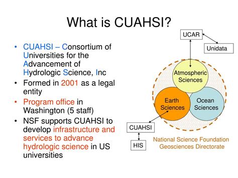 Ppt A Services Oriented Architecture For Water Resources Data