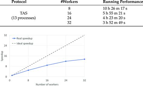 Scalability Of The Parallelization Of Dca2emc For Tas Download