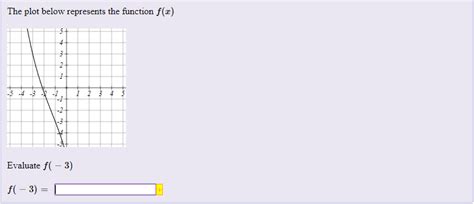 Solved The Plot Below Represents The Function F X 2 5 4 3