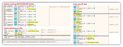 investigating the plugx trojan disguised as a legitimate windows