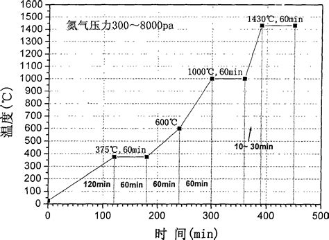 Nano Silicon Nitride And Boron Nitride Reinforced Titanium Carbonitride
