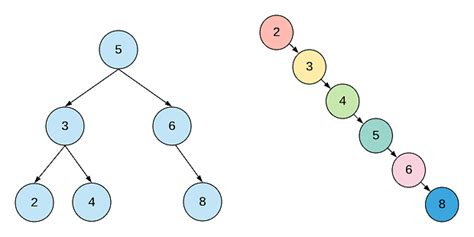 Javarevisited On Twitter Rt Javinpaul 10 Data Structures Every