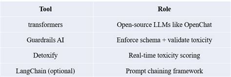 Beyond Pandas A Comprehensive Guide To Modern Dataframe Libraries In