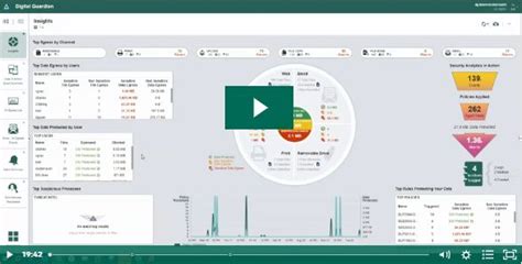 Watch A Quick Demo Of Digital Guardian Data Loss Prevention Software