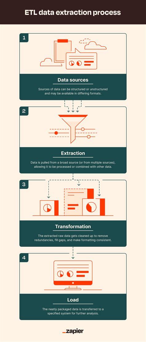 What Is Data Extraction And How To Automate The Process Artofit