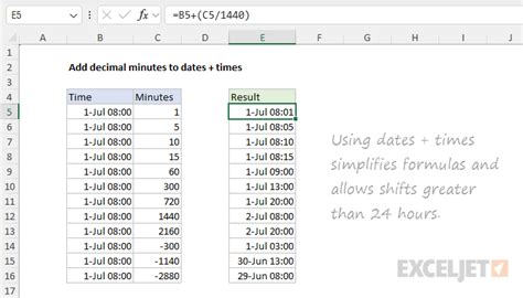 Add Decimal Minutes To Time Excel Formula Exceljet