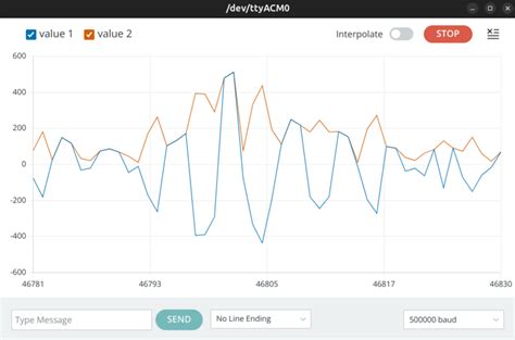 Adafruit Learning System
