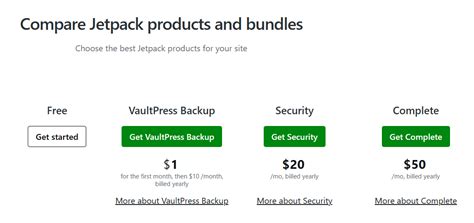 Useful Seo Features In The Jetpack Plugin Nexcess