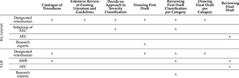 Involvement Of The Different Experts In Developing The Severity Download Scientific Diagram
