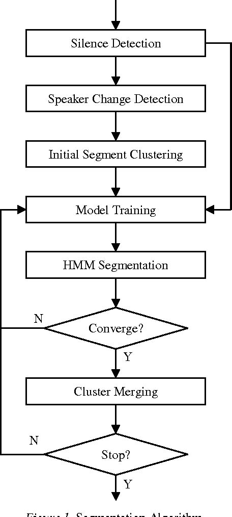 Figure 1 From An Improved Model Based Speaker Segmentation System Semantic Scholar