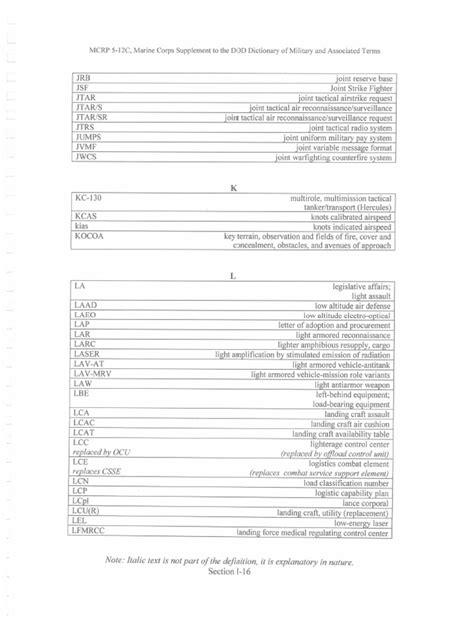 Anexo C Diccionario Militar Usmc Para Las Comunicaciones Terrestres 2 4