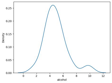 Into The Unknown Seaborn Tutorial