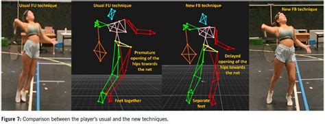 Aspetar Sports Medicine Journal The Use Of Biomechanical Analysis To