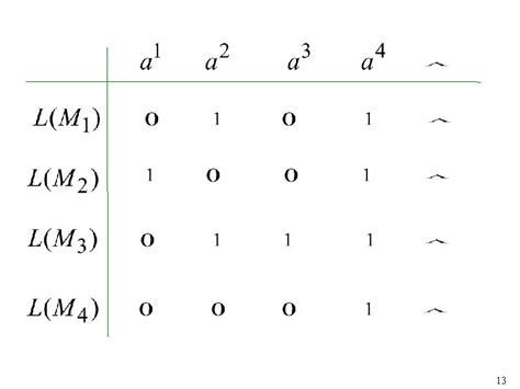 Recursively Enumerable And Recursive Languages 1 Definition A
