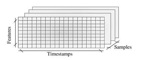 An Overview Of Xseq Which Is A 3d Timestamps Data Tensor Download