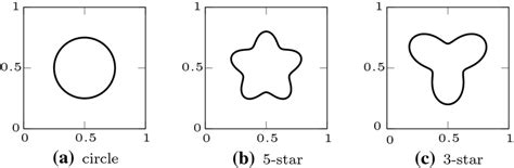 Different Geometries Of The Interface Download Scientific Diagram