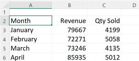 Lock Cells And Protect Data In Excel
