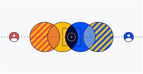 Data Driven Strategies For Customer Success Productboard