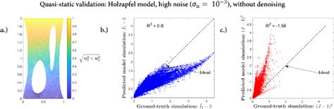 Fig C22 Quasi Static Validation For The Hidden Holzapfel Benchmark Download Scientific