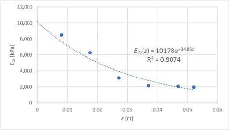 Function í µí°¸µí°¸í µí± § A Exponential B Polynomial Of Download Scientific Diagram